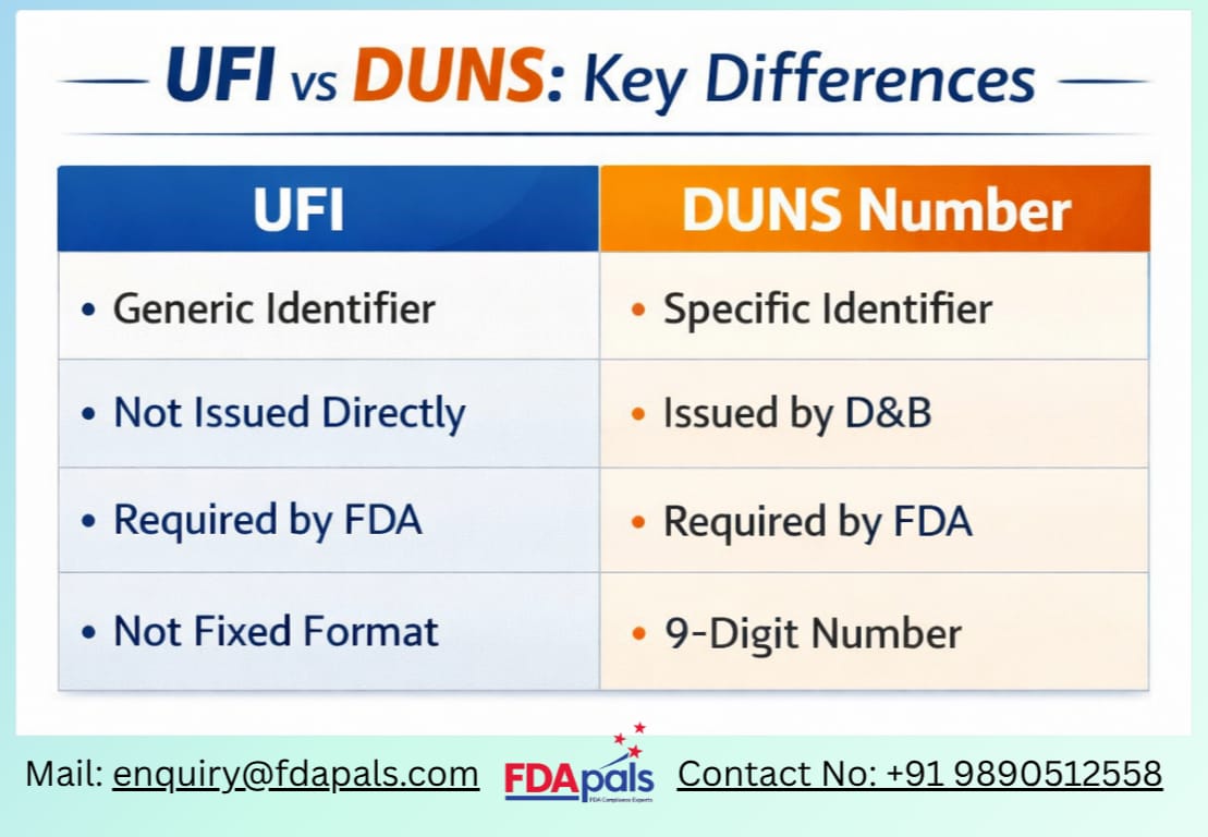 UFI for FDA Registration (2026) – DUNS Number Guide for Food Facilities
